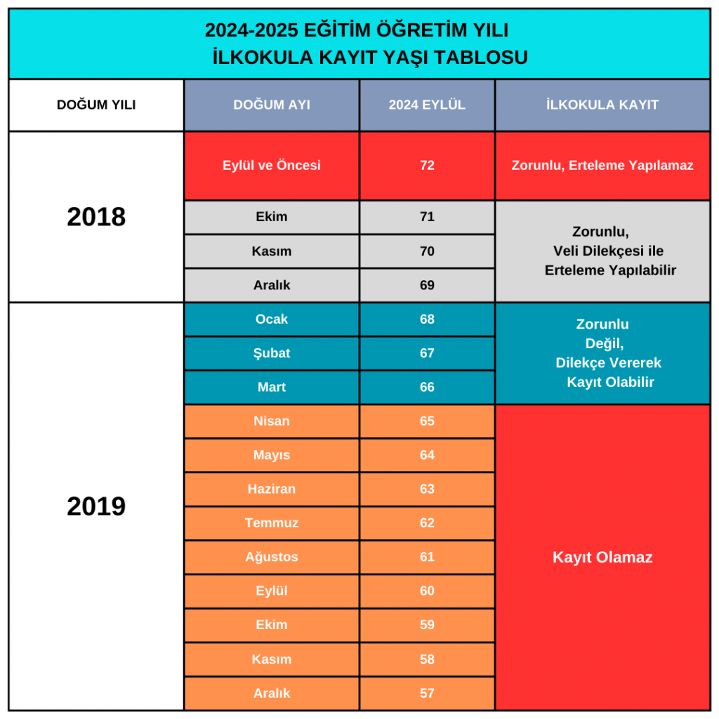 Okula Başlama Yaşı Hesaplama - Eğitim, Okul Haberler